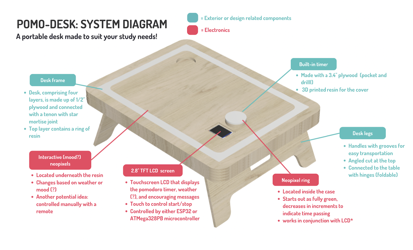 Final Project - Angelina Yang - Fab Academy